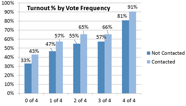 FLS Connect - ContactCenterWorld.com Blog