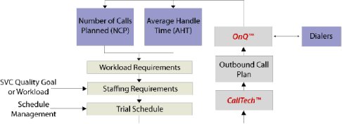 Article : Optimum Workload Balancing