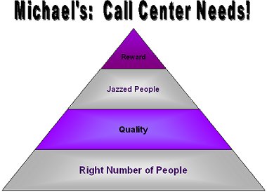 Article : The Call Center's Hierarchy Of Needs