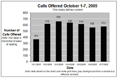 Article : The Visualization Of Call Center Performance Measurement In ...