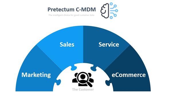 Pretectum | ContactCenterWorld.com