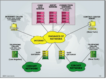 Article : Business Continuity in the Contact Center