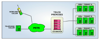 Article : What Is a Network-Based Call Center?
